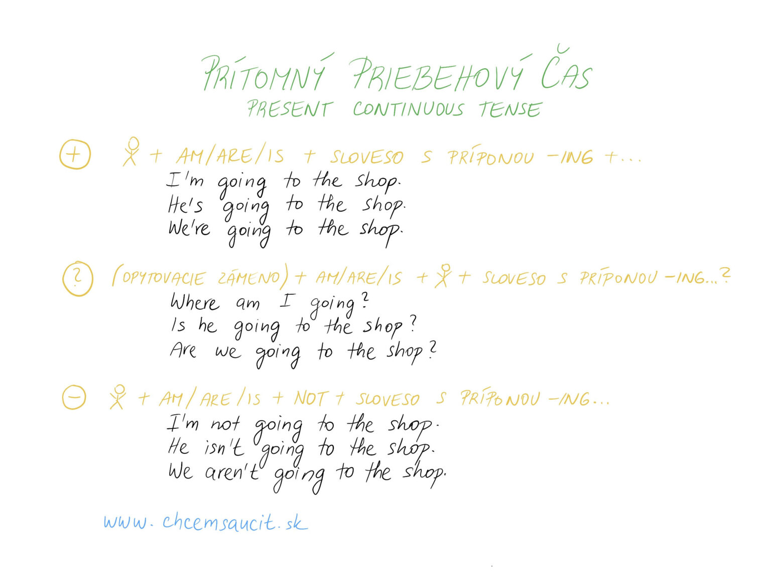 04 Prítomný priebehový čas 1 | Online jazykové kurzy | Angličtina ...